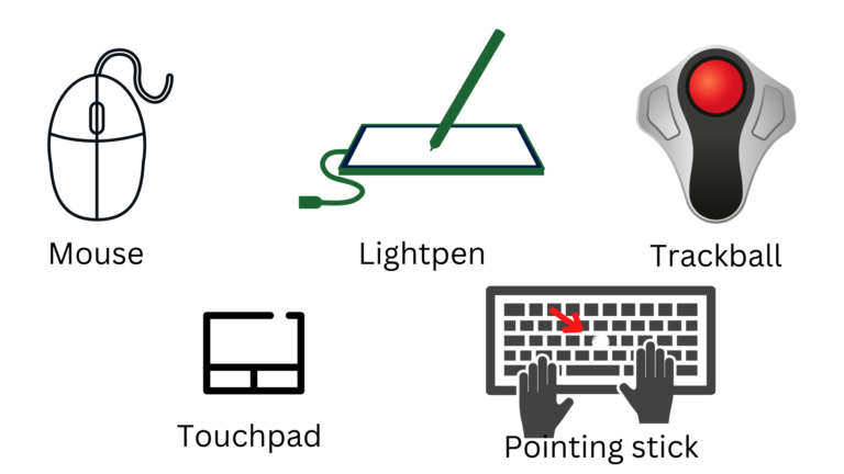 What are Input Devices | Uses, Types, Examples