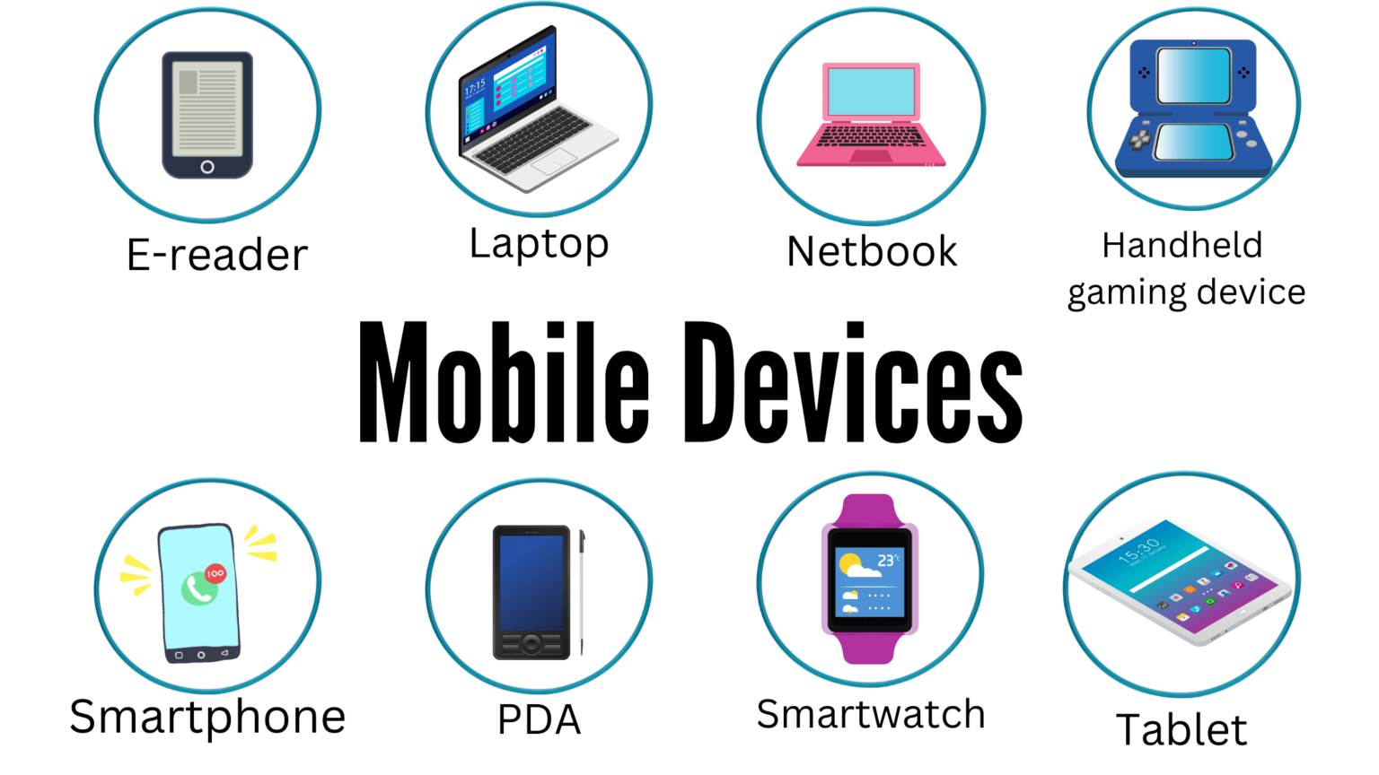 Mobile Devices Examples And Types