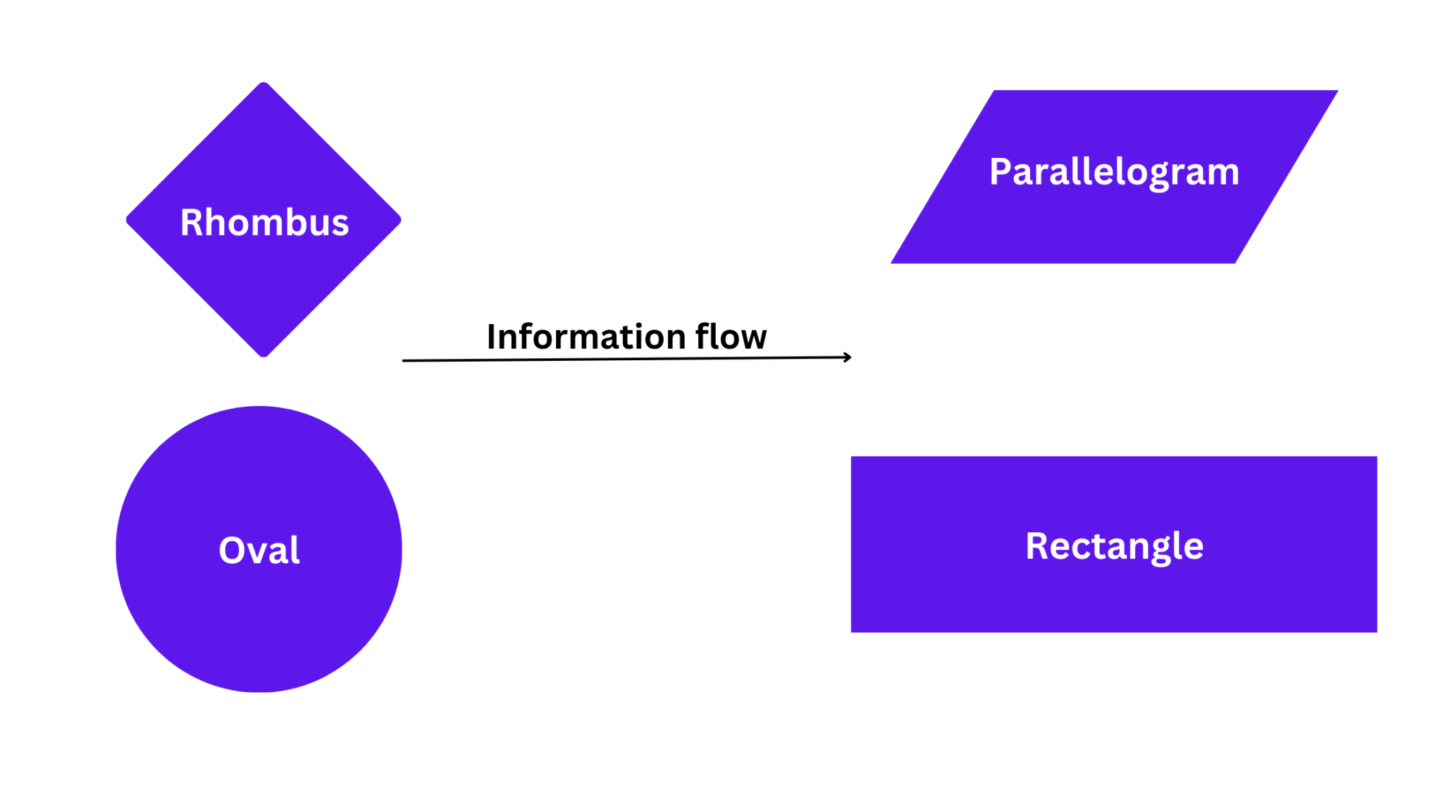 The Flowchart Algorithm